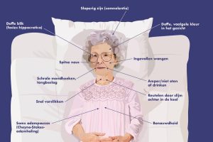 Gratis poster: dit zijn de kenmerken van een stervend lichaam - TVV